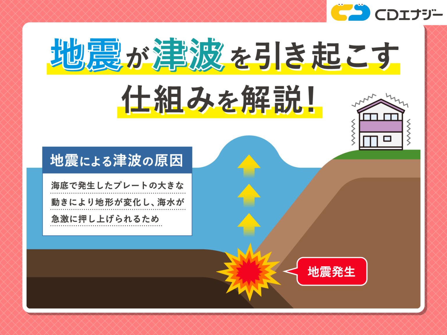 マグニチュード1上がるとエネルギーは何倍になる？計算もあわせて解説 - 防災エナジー | 株式会社CDエナジーダイレクト